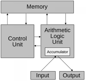 Pengertian ALU Adalah : Fungsi & Rangkaian ALU pada CPU