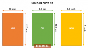 Ukuran Foto 3R (dalam cm, mm dan inch) Sesuai Standar Resmi!