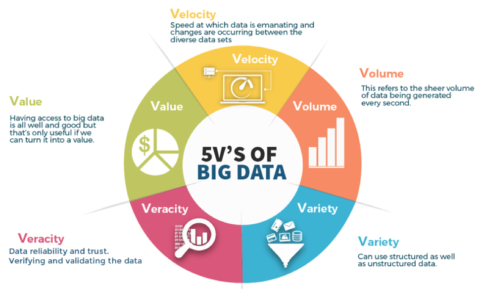 Pengertian Big Data : Manfaat, Karakteristik & Contohnya (Lengkap) Pengertian Big Data : Manfaat, Karakteristik & Contohnya (Lengkap)