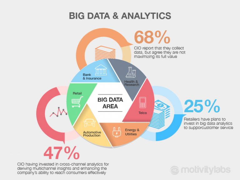 Pengertian Big Data : Manfaat, Karakteristik & Contohnya (Lengkap)