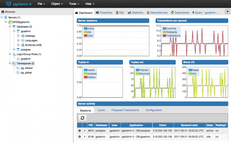 Pengertian PostgreSQL : Fungsi, Kelebihan & Kekurangannya