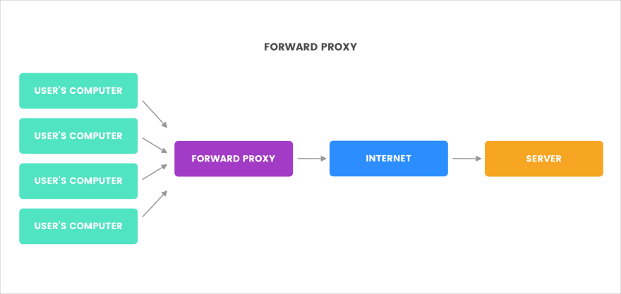 Apa Itu Squid? Mengenal Pengertian Squid Proxy Server