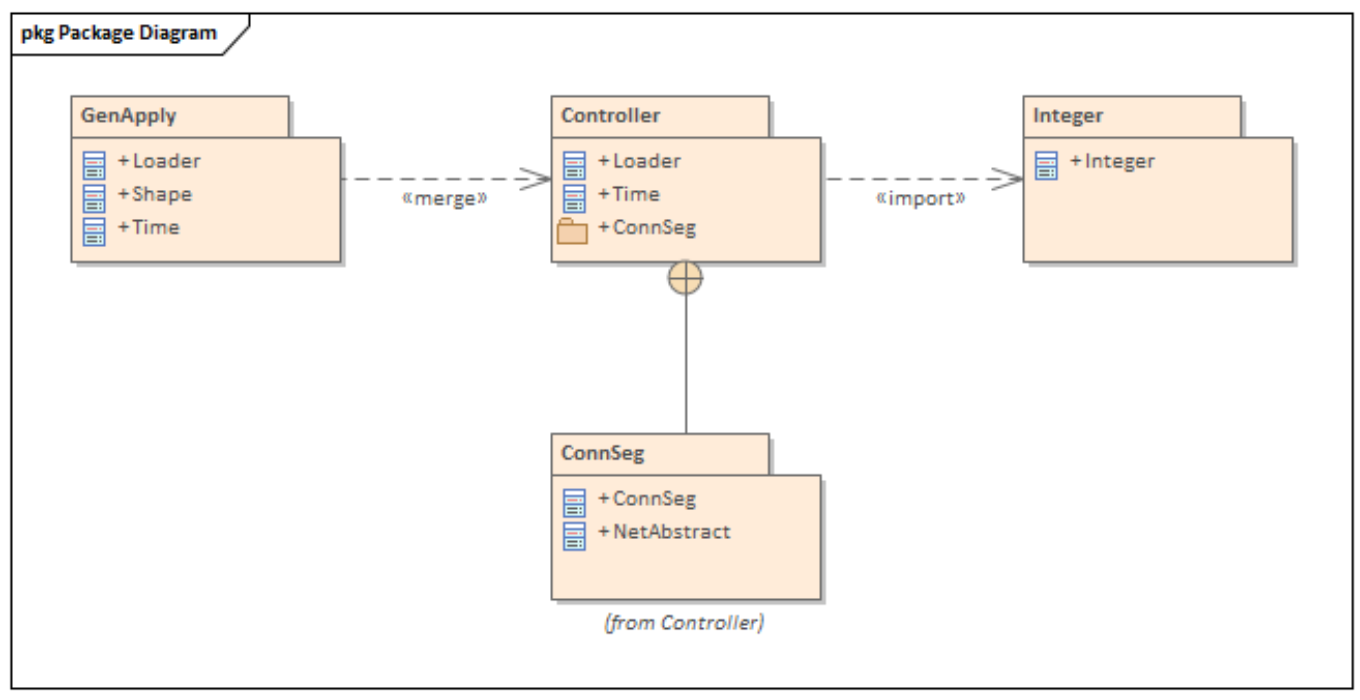 Apa Itu Class Diagram Mengenal Pengertian Class Diagram Pdf ...