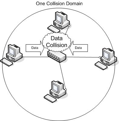 Apa itu Collision Data? Mengenal Pengertian Collision Data