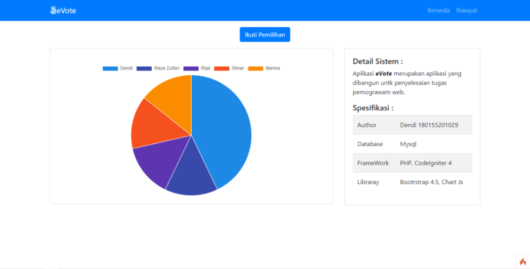 10 Source Code Aplikasi Berbasis Web + Source Code (Free Download)